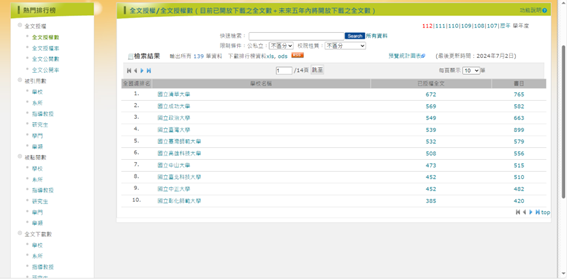 台湾特許出願制度の特徴及び台湾調査ツール | アズテック株式会社｜特許調査・技術分析