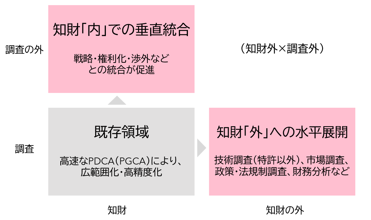 A mesterséges intelligencia új szerepeket hoz a szabadalmi kutatásba ...